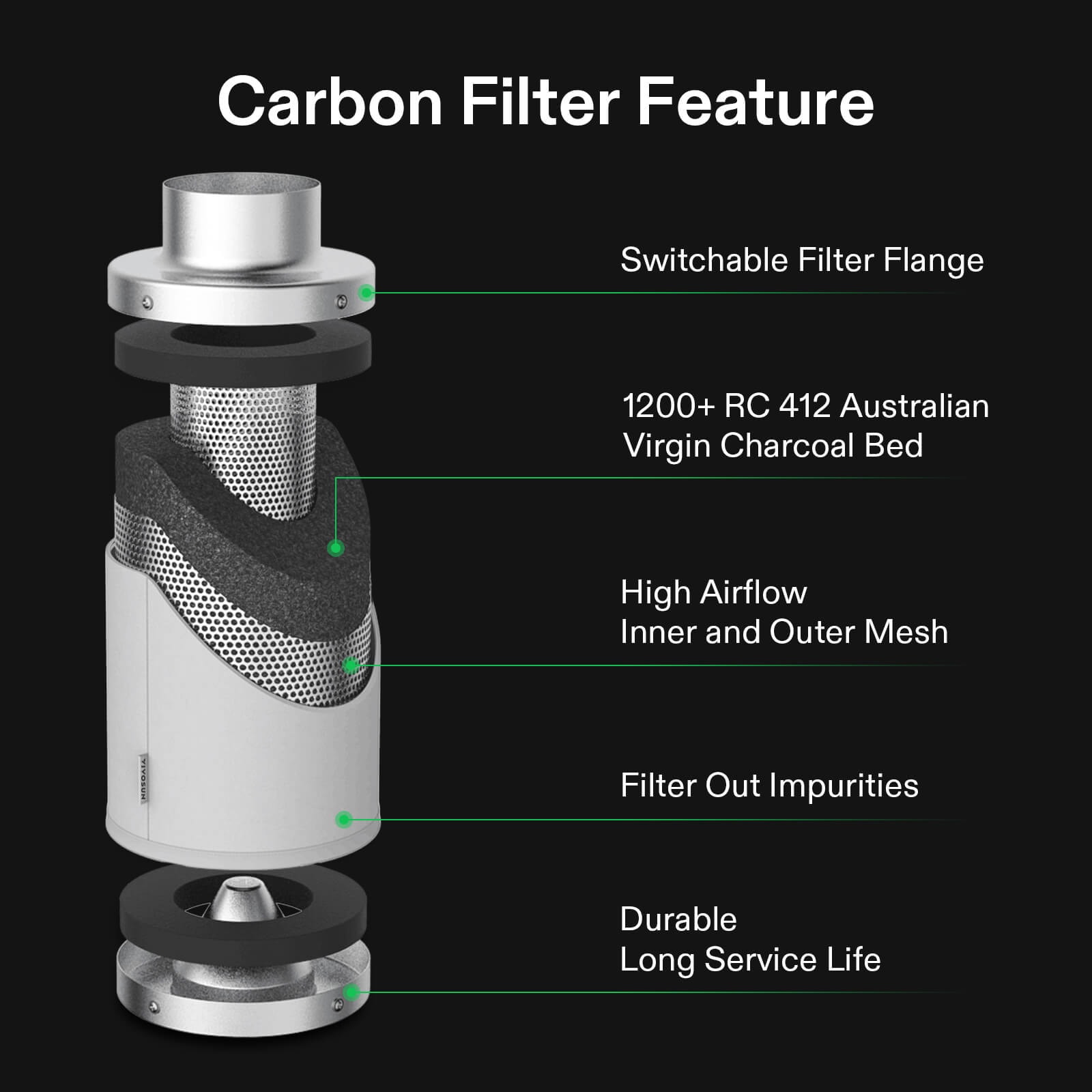 Vivosun Air Filtration Kit R8 8