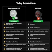 AeroWave E6 Clip-on Fan w/ GrowHub E42A Controller, EC Motor, Auto ...