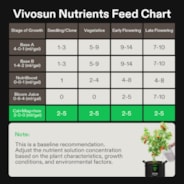 Cal+Mag+Iron (2-0-0), Calcium, Magnesium & Iron Supplement, Liquid Nutrient Fertilizer for All ...