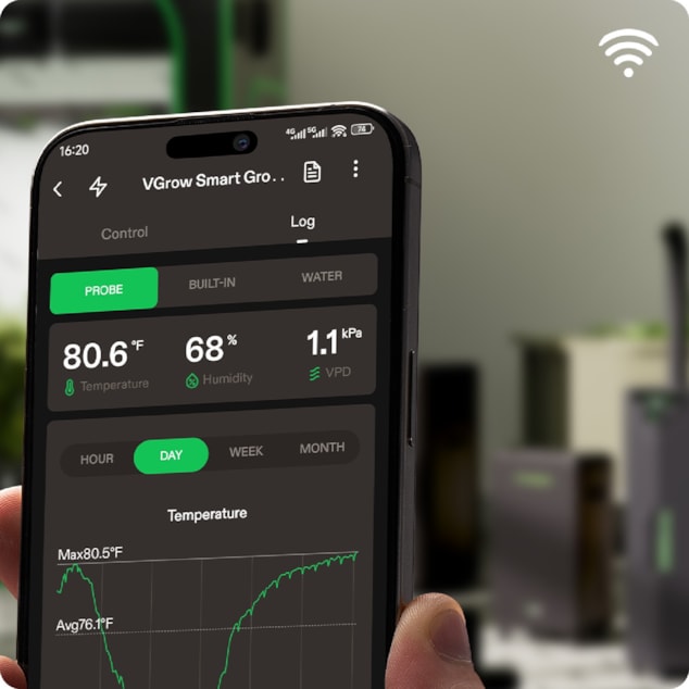 Love Growing Green | Vivosun